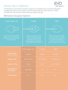 EVO ICL Philadelphia I Implantable Collamer Lens